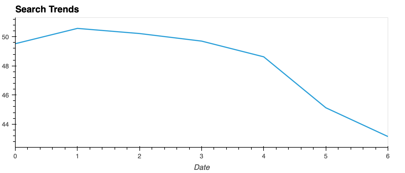 GitHub - mowahome/Time_Series_Analysis