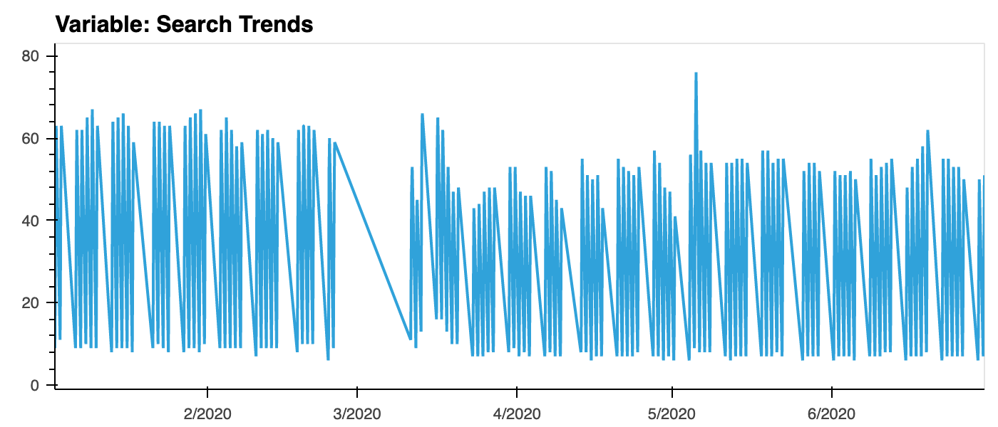 GitHub - mowahome/Time_Series_Analysis