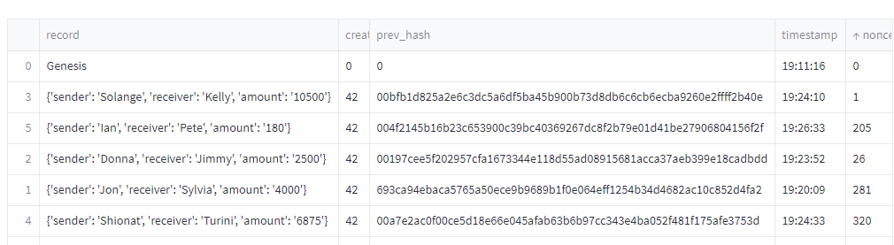 GitHub - mowahome/Pychain