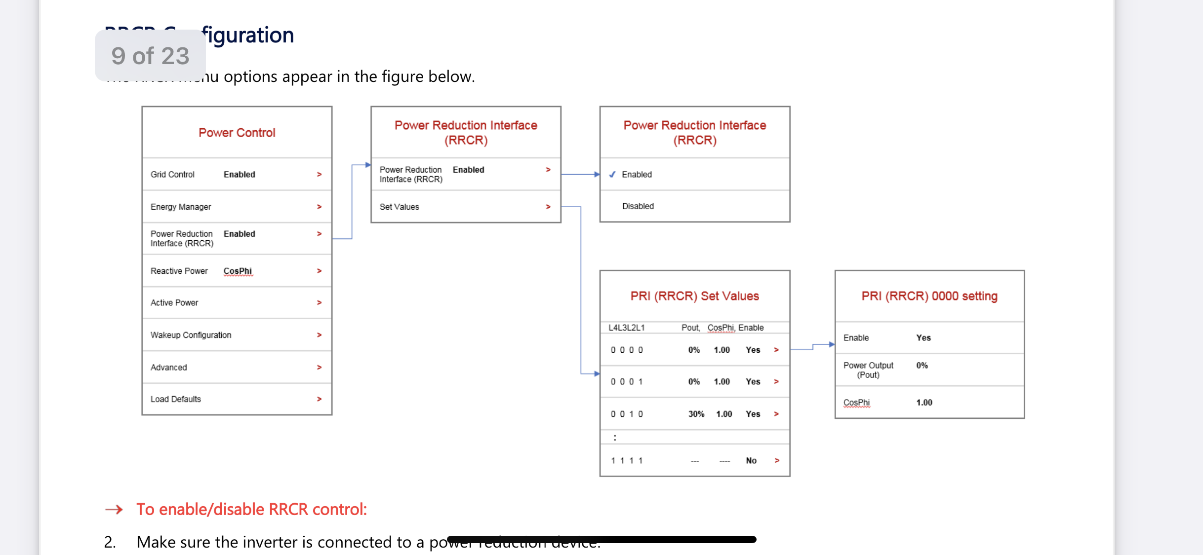 Export Control · Issue #137 · WillCodeForCats/solaredge-modbus-multi · GitHub