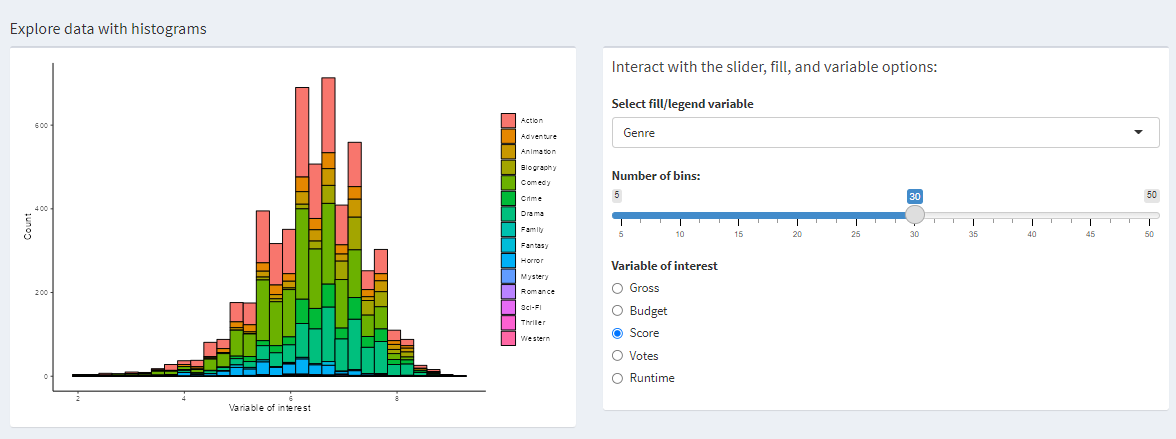 GitHub - hibakhatib/FilmAnalysisViz: Learning about Shiny Dashboards by ...