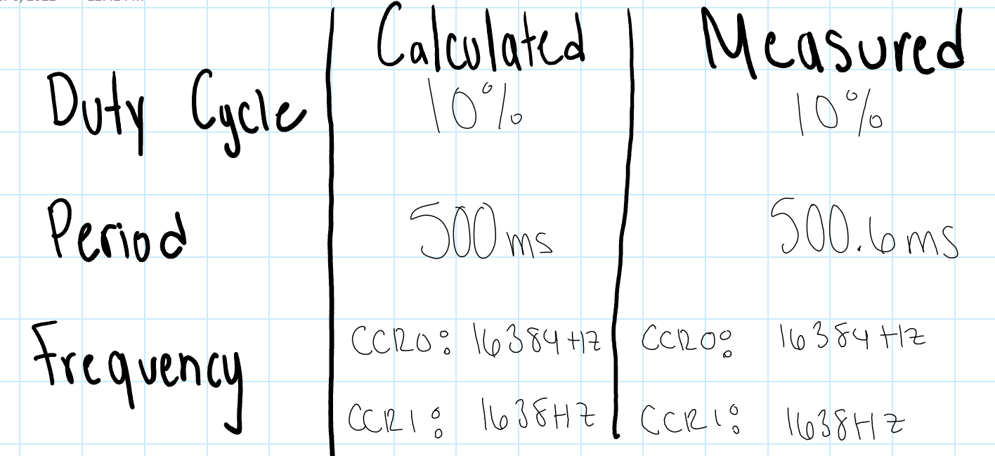 GitHub - shaunayodice/EmbeddedLab4