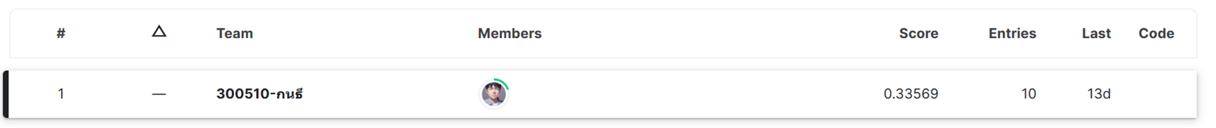 GitHub - Konthee/superai-3-Image-NER: The Super AI Engineer 2022: Hybrid (OCR and NER.)