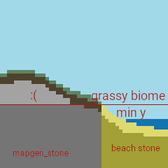 Biome Stone and Y Min · Issue #8233 · luanti-org/luanti · GitHub