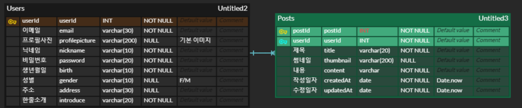 GitHub - jeeeunu/food-partners: [express][Sequelize] Food Partners