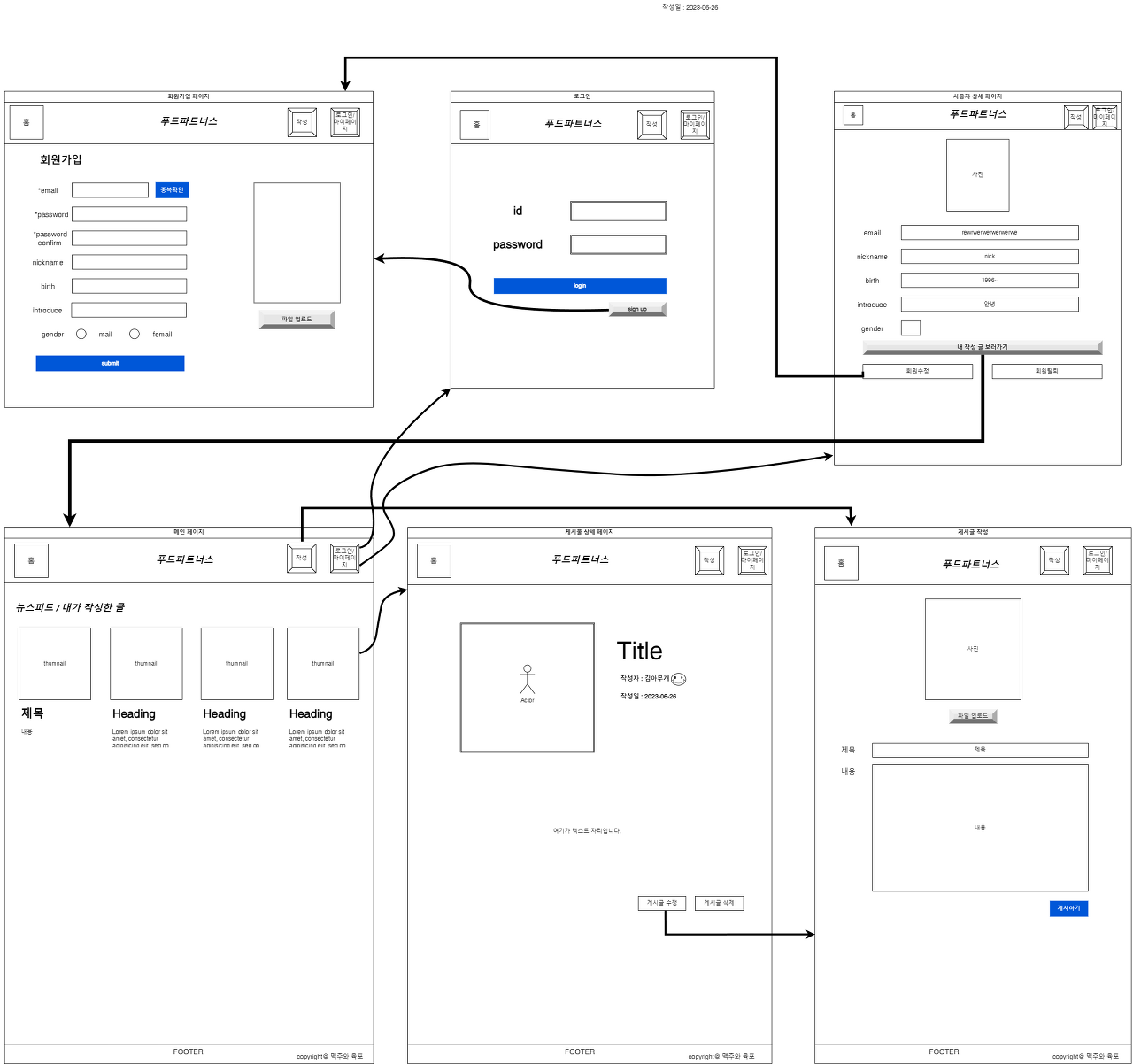 GitHub - jeeeunu/food-partners: [express][Sequelize] Food Partners