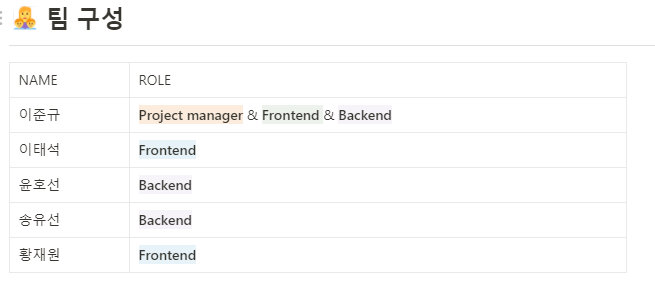 GitHub - codemonkyu/Movie_project: multicampus_cloud_team4