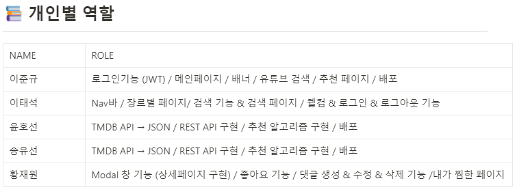 GitHub - codemonkyu/Movie_project: multicampus_cloud_team4
