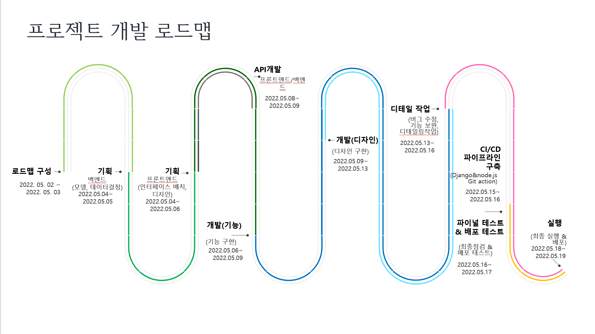 GitHub - codemonkyu/Movie_project: multicampus_cloud_team4