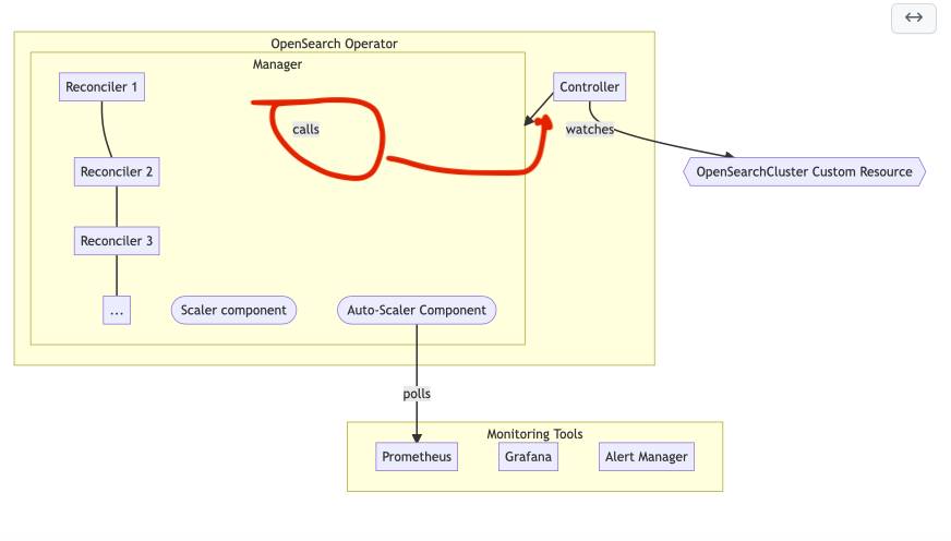 Text on link drawn on wrong place when using subgraph · Issue #2810 ...