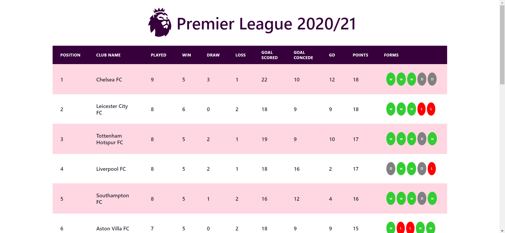 GitHub - iammilan07/premierLeague-footballapi-fetch-react-redux-axios