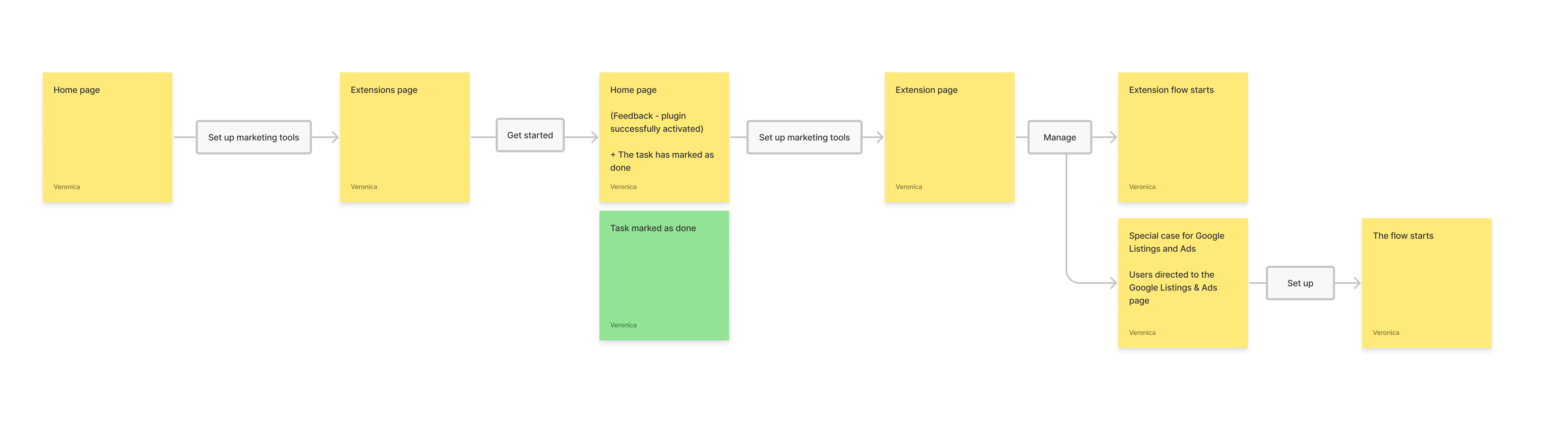 Task list: Set up marketing tools - Optimizing flows · Issue #32921 · woocommerce/woocommerce ...