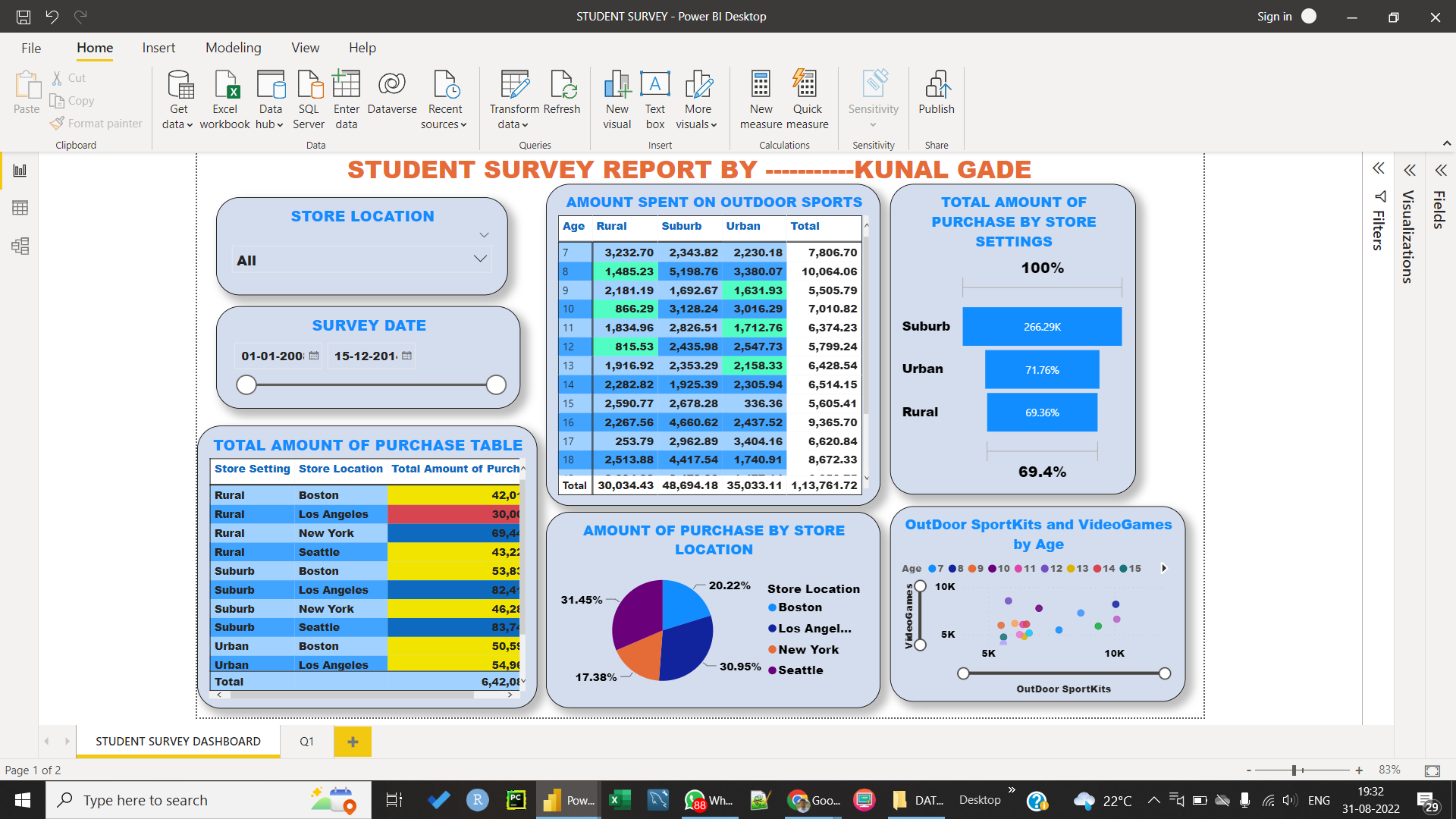 GitHub - KUNAL-GADE/POWER-BI_PROJECTS