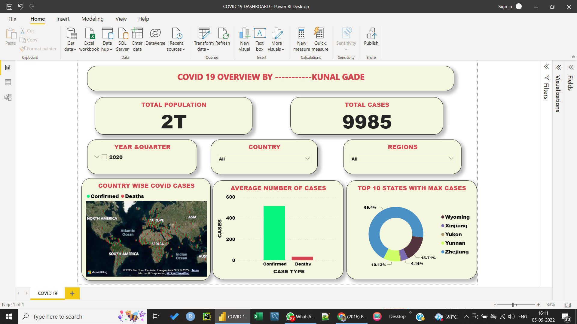 GitHub - KUNAL-GADE/POWER-BI_PROJECTS
