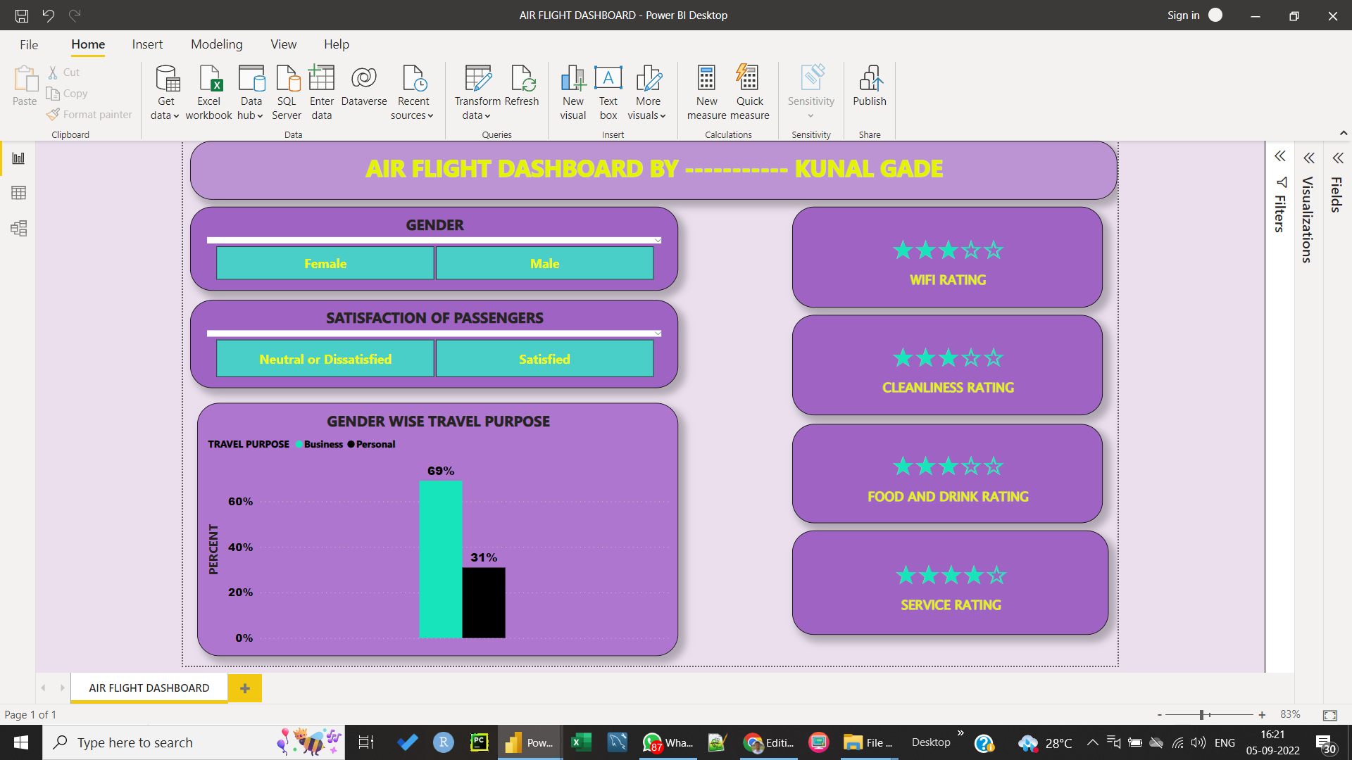 GitHub - KUNAL-GADE/POWER-BI_PROJECTS