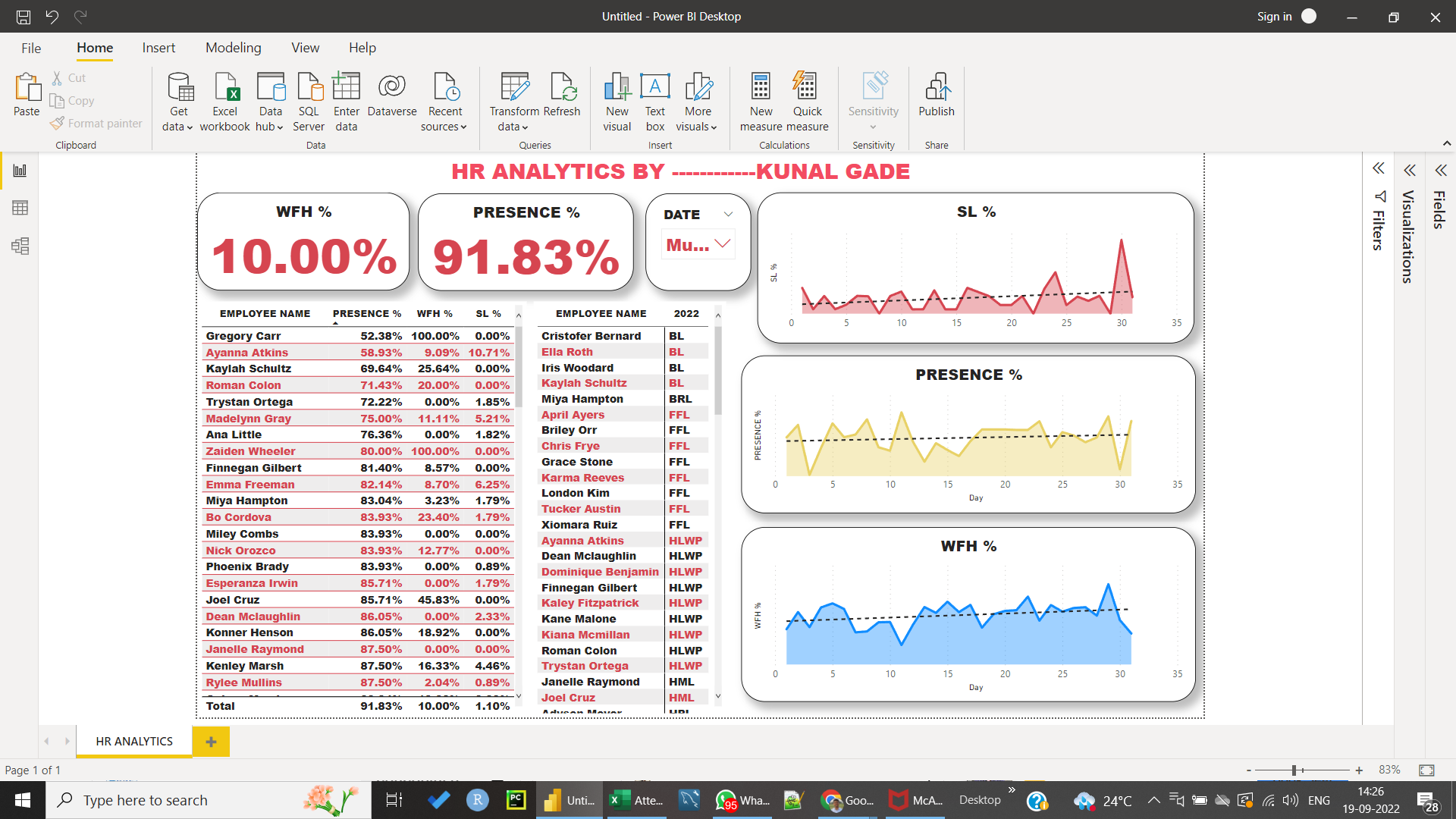 GitHub - KUNAL-GADE/POWER-BI_PROJECTS
