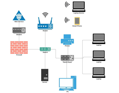 GitHub - MikolajMroz/Storm-Botnet-Forensic-Research-Report ...