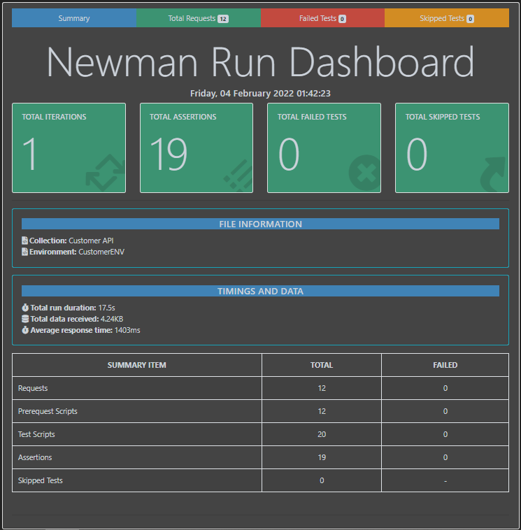 Github Nazmulanik Postman