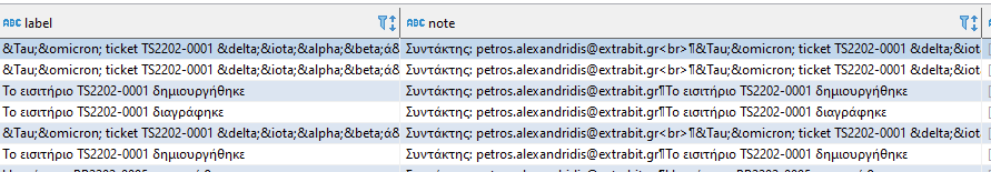 Greek letters are sometimes HTML encoded in database · Issue #20068 · Dolibarr/dolibarr · GitHub