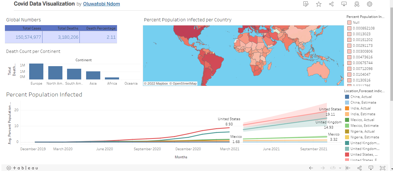 GitHub - oluwatobindom/PortfolioProjects: This repository contains my Data Analytics portfolio ...