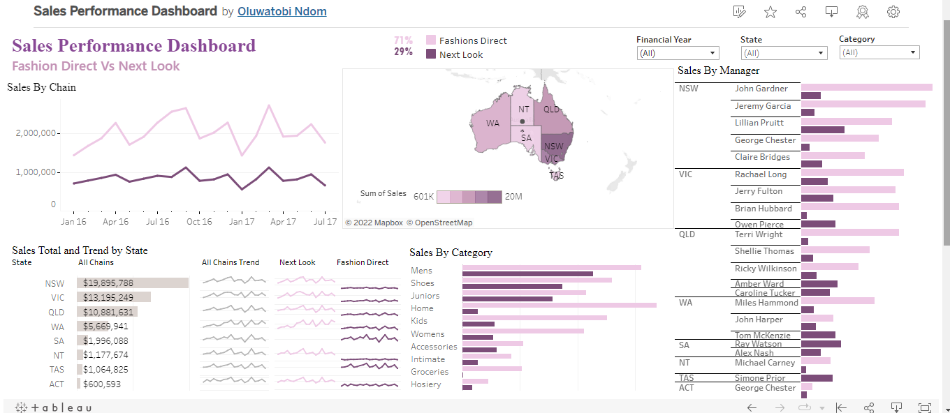 GitHub - oluwatobindom/PortfolioProjects: This repository contains my Data Analytics portfolio ...