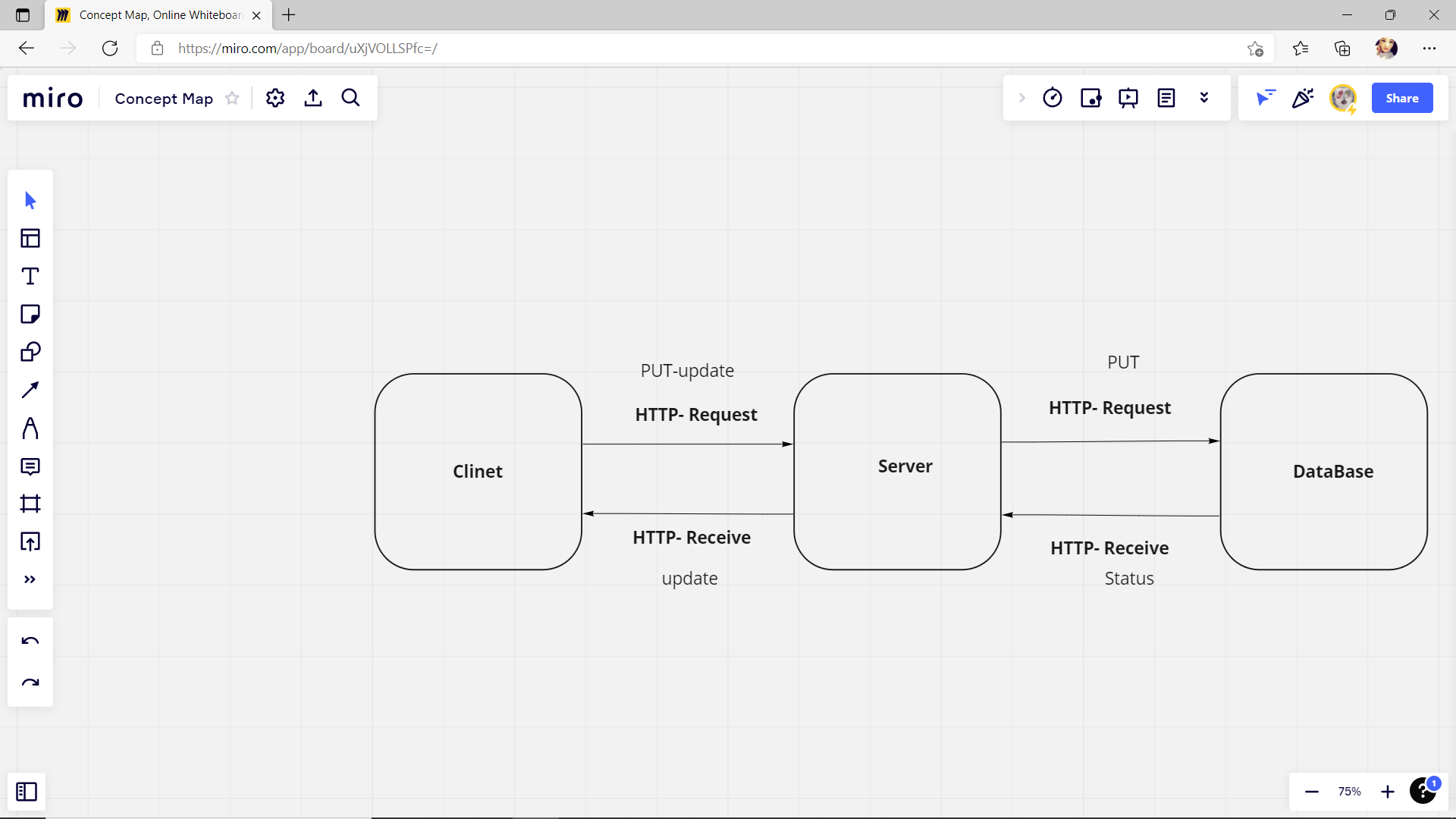 GitHub - HaneenAlhamdan/Movies-Library