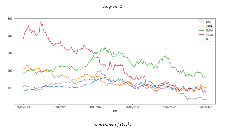 GitHub - Diamadis1/Linear-and-non-linear-analysis-of-stocks: Linear ...