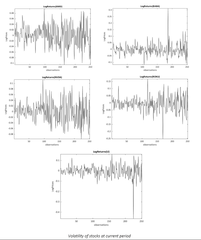 GitHub - Diamadis1/Linear-and-non-linear-analysis-of-stocks: Linear analysis, complex networks ...