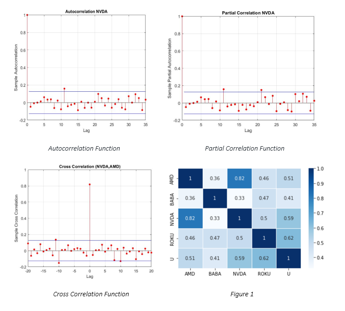 GitHub - Diamadis1/Linear-and-non-linear-analysis-of-stocks: Linear analysis, complex networks ...