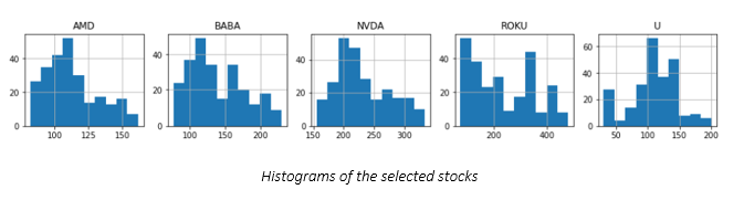 GitHub - Diamadis1/Linear-and-non-linear-analysis-of-stocks: Linear ...
