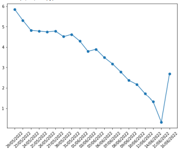 GitHub - Diamadis1/Oil-Derivatives-analysis: Crude Oil derivatives ...
