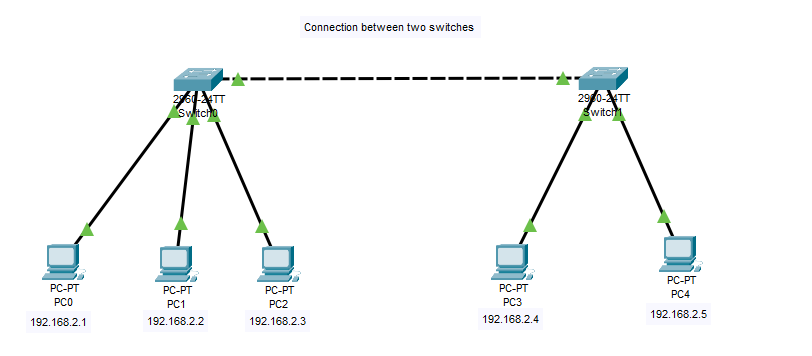 GitHub - DumindUdara/Cisco-Packet-Tracer: Cisco packet tracer