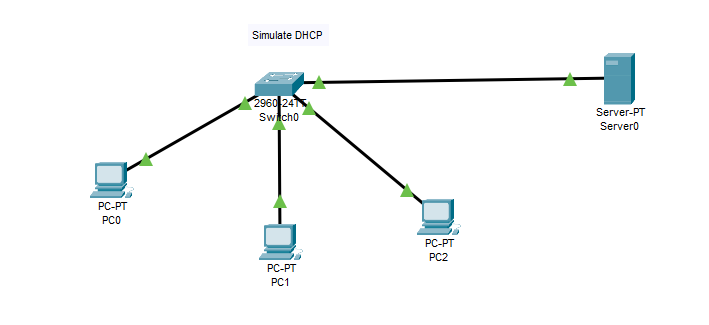 GitHub - DumindUdara/Cisco-Packet-Tracer: Cisco packet tracer