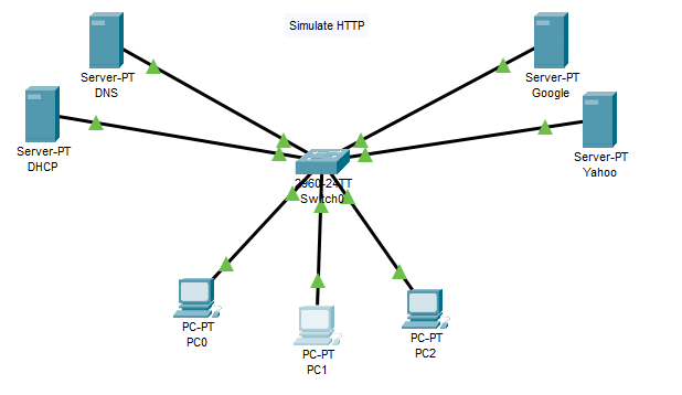 GitHub - DumindUdara/Cisco-Packet-Tracer: Cisco packet tracer