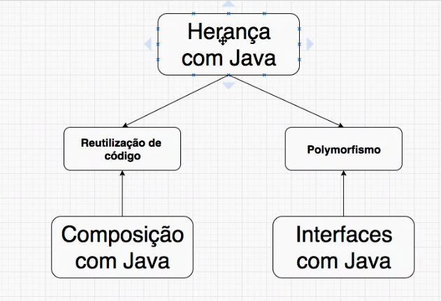 GitHub - LelesTarcisio/Polimorfismo-Alura