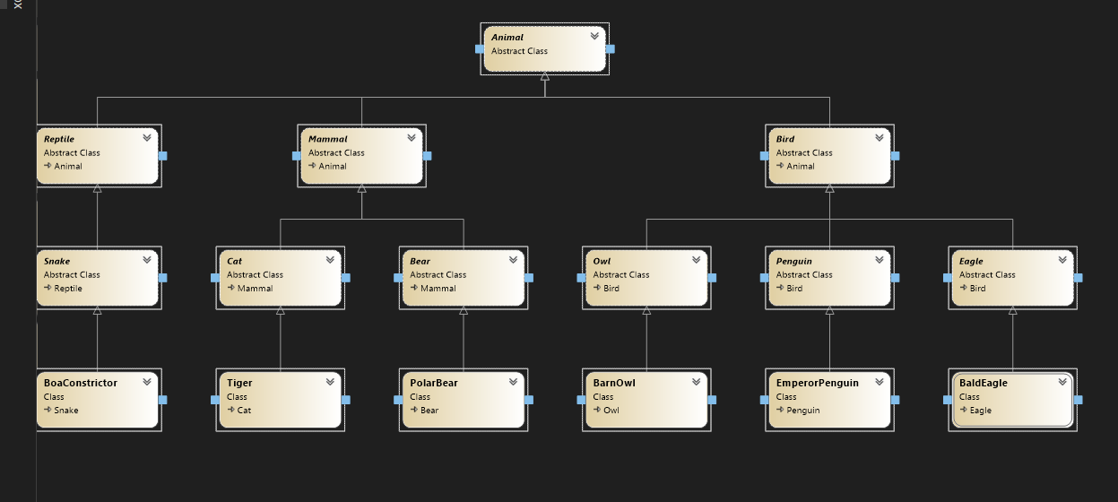 GitHub - Alaaldin98/Lab6OOP
