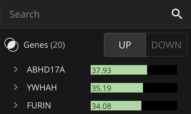 Indicate union/intersection for edge gene sets · Issue #75 · cytoscape/enrichment-map-webapp ...