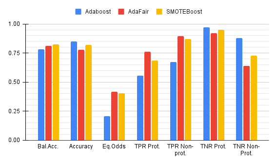 GitHub - Sudarut-kas/ML_Project2022_Group20