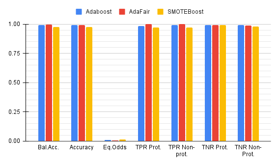 GitHub - Sudarut-kas/ML_Project2022_Group20