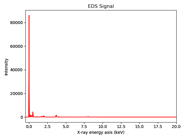 Velox EMD: File contains single spectrum stream · Issue #2118 · hyperspy/hyperspy · GitHub