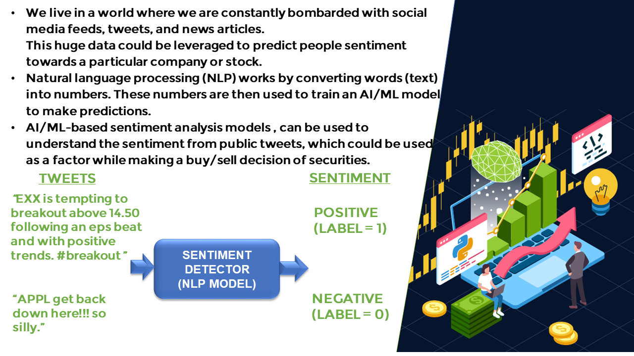 GitHub - AbhinavArunSrivastava/sentimental-analysis-on-stocks