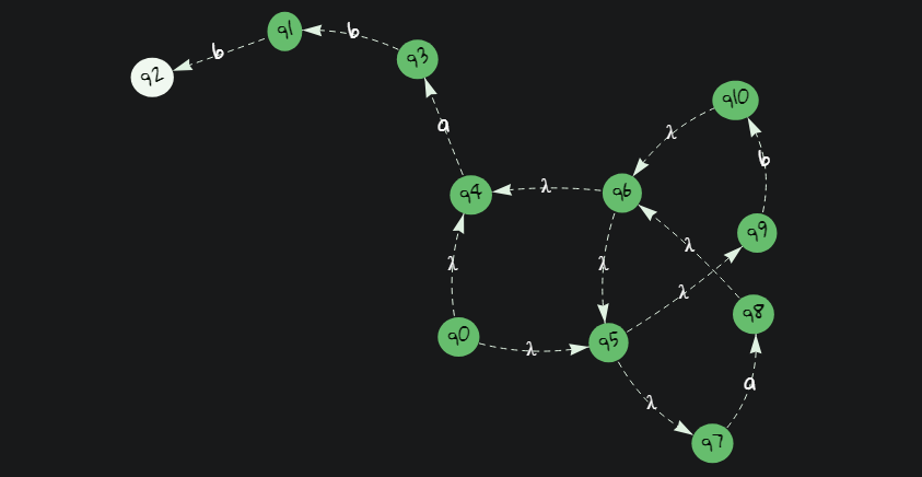 GitHub - AmirHossein812002/Regex2FA: Convert regular expressions to ...