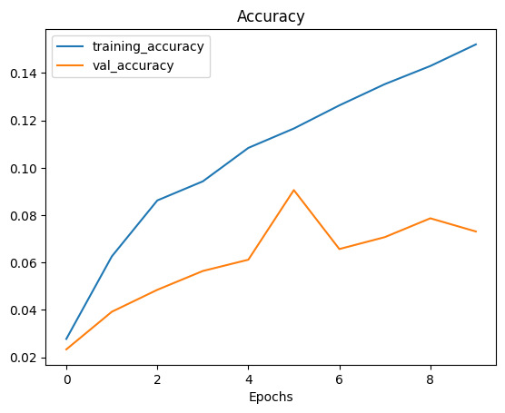 I am getting worst accuracy on the same dataste and 3 different models · mrdbourke tensorflow ...