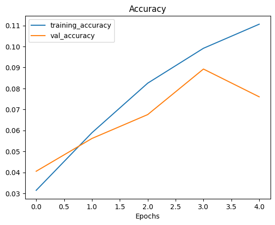 I am getting worst accuracy on the same dataste and 3 different models · mrdbourke tensorflow ...