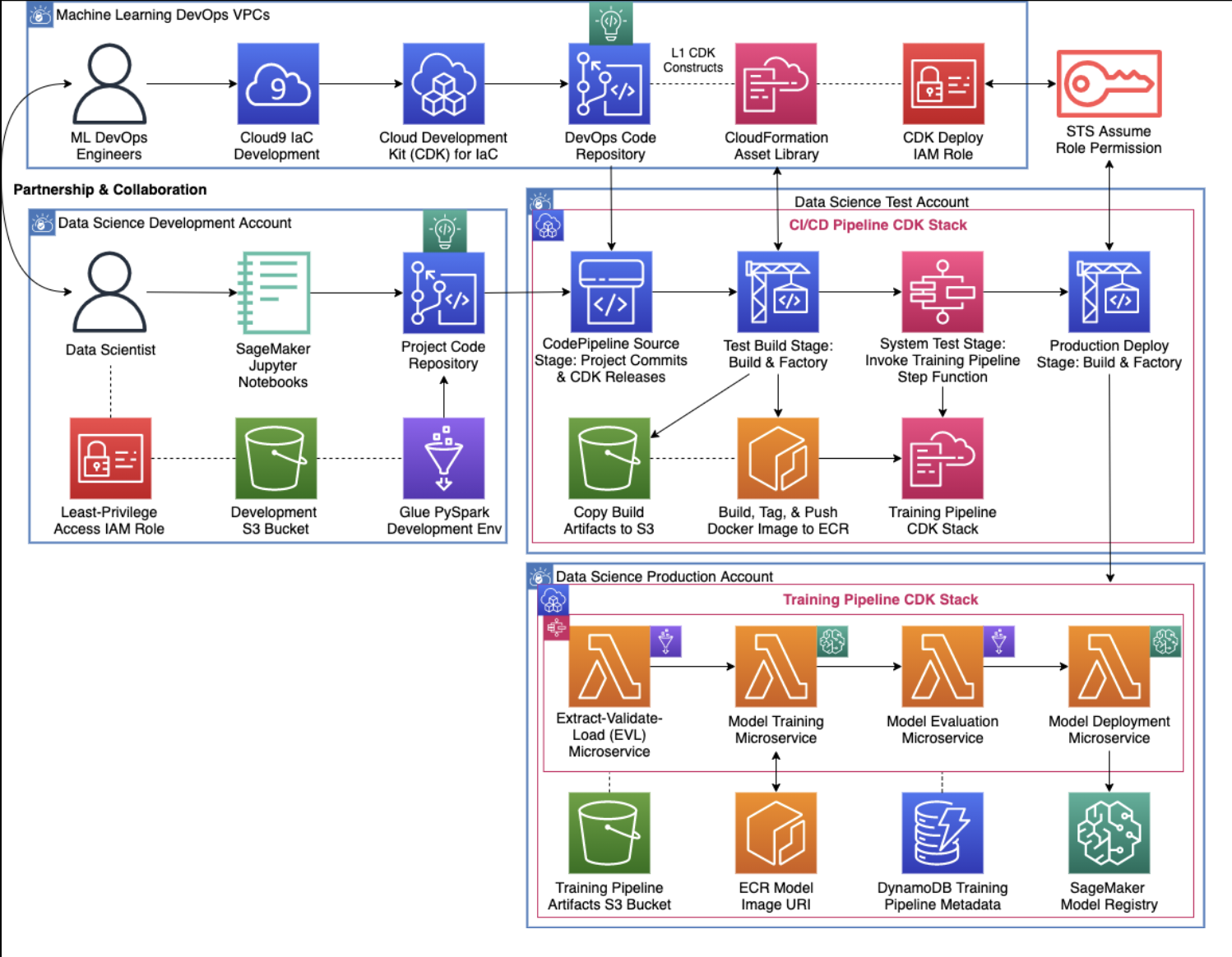 GitHub - infradev1/MLOps-Challenge: MLOps Challenge