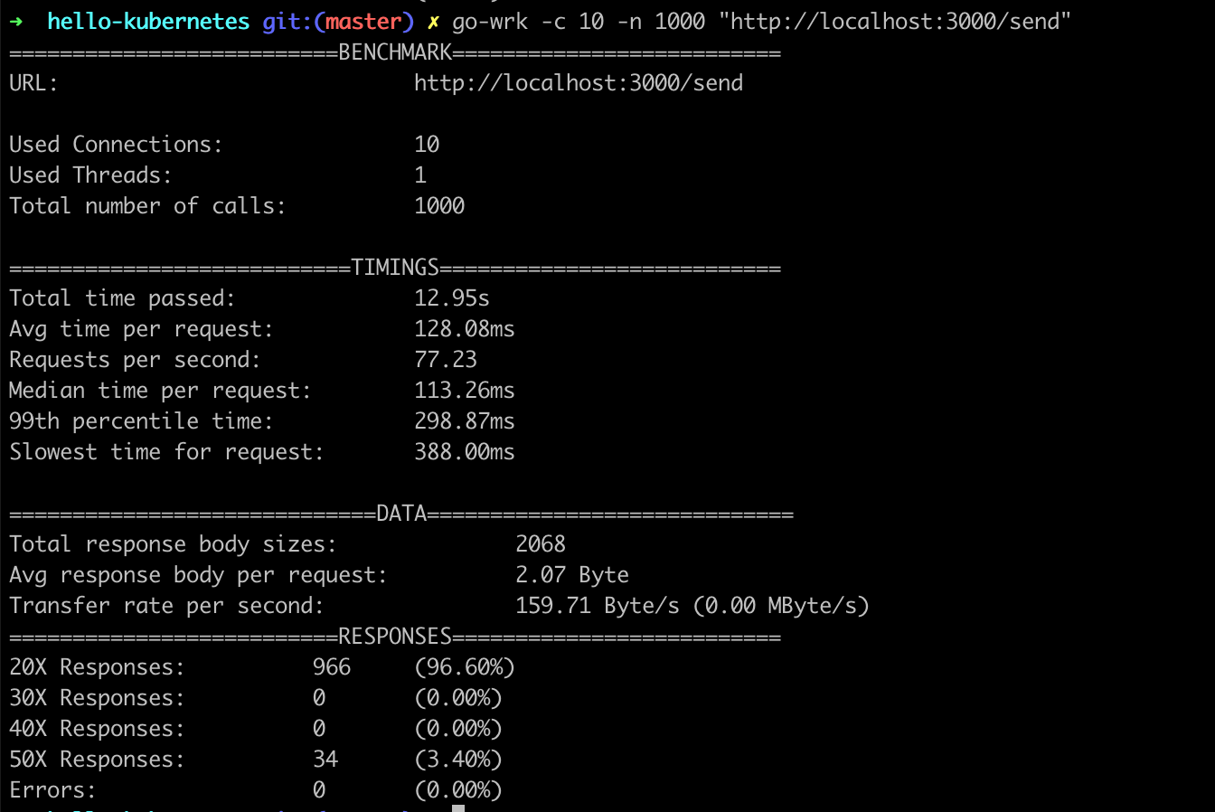 Resiliency Retries Not Work · Issue 5557 · Dapr Dapr · Github