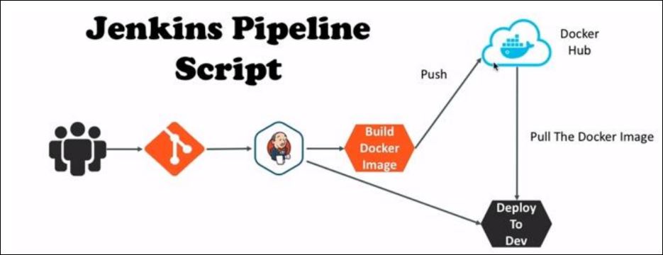 GitHub - Amina-contact/DevOps