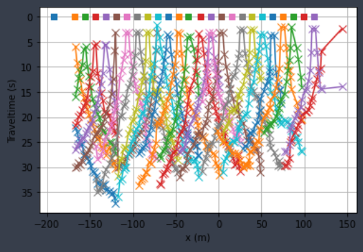 GitHub - oubaaid/pyGIMLi_Seismic_Inversion