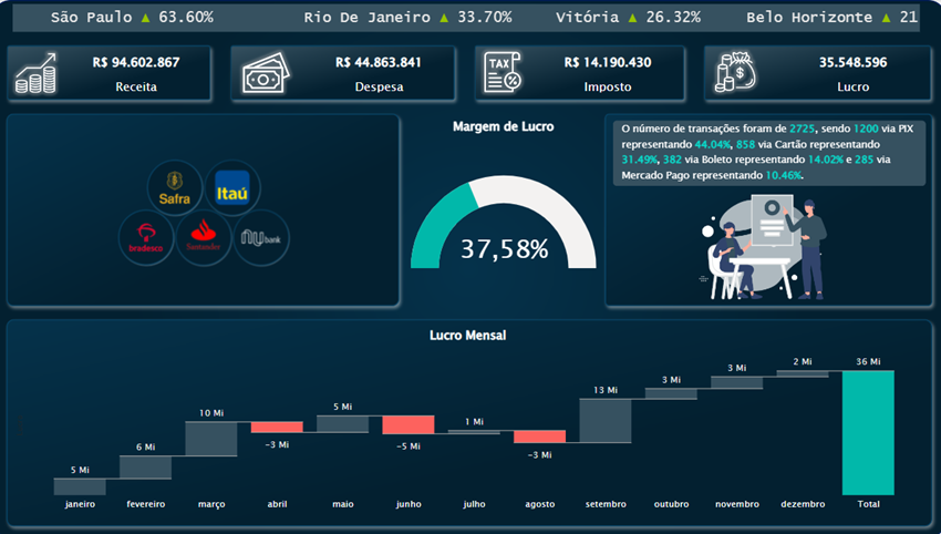 GitHub - IagoPer/DashboardFinanceiro: Dashboard Financeiro em Power BI