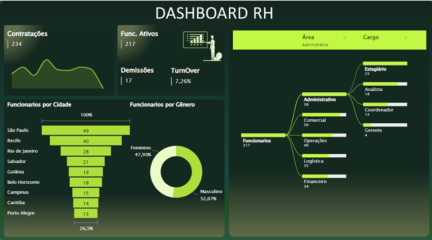 GitHub - IagoPer/DashboardRH: Dashboard de RH em Power BI
